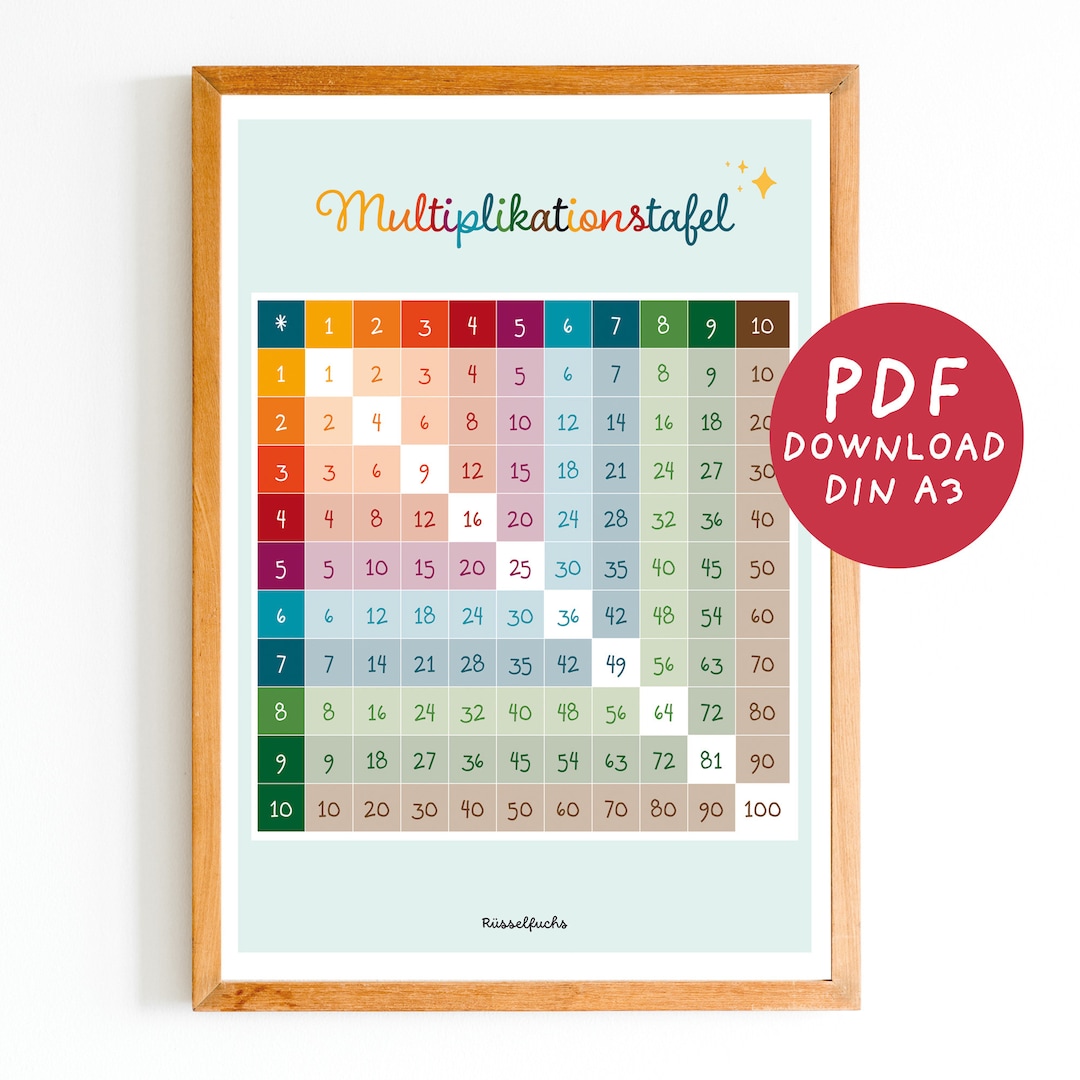 Multiplication Table the Multiplication Table 1x1 Poster Multiplication ...