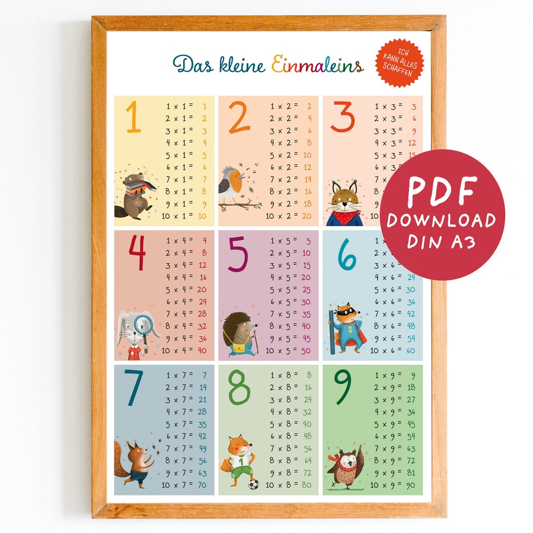 The Multiplication Table 1x1 Poster Multiplication Table Poster Learn ...