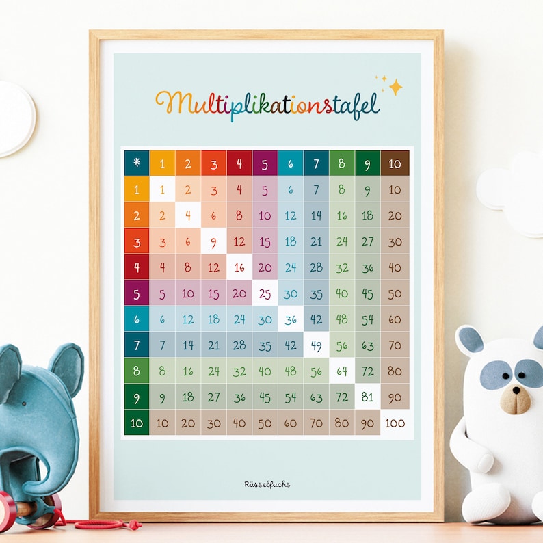 Multiplication Table Printable | Multiplication Poster | A4, A3, A2 ...