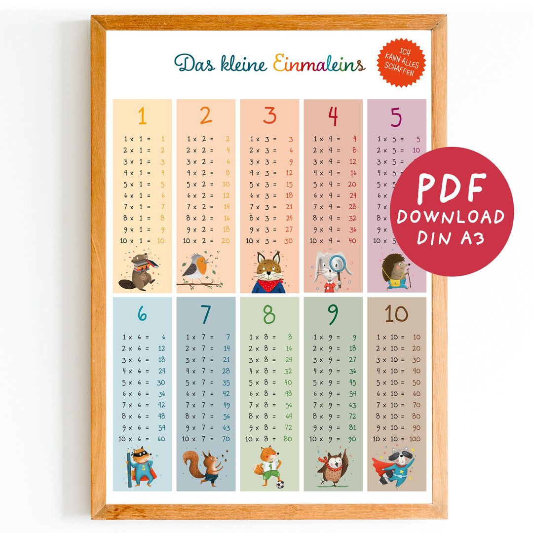 The Little Multiplication Table 1x1 Poster Multiplication Table Poster ...