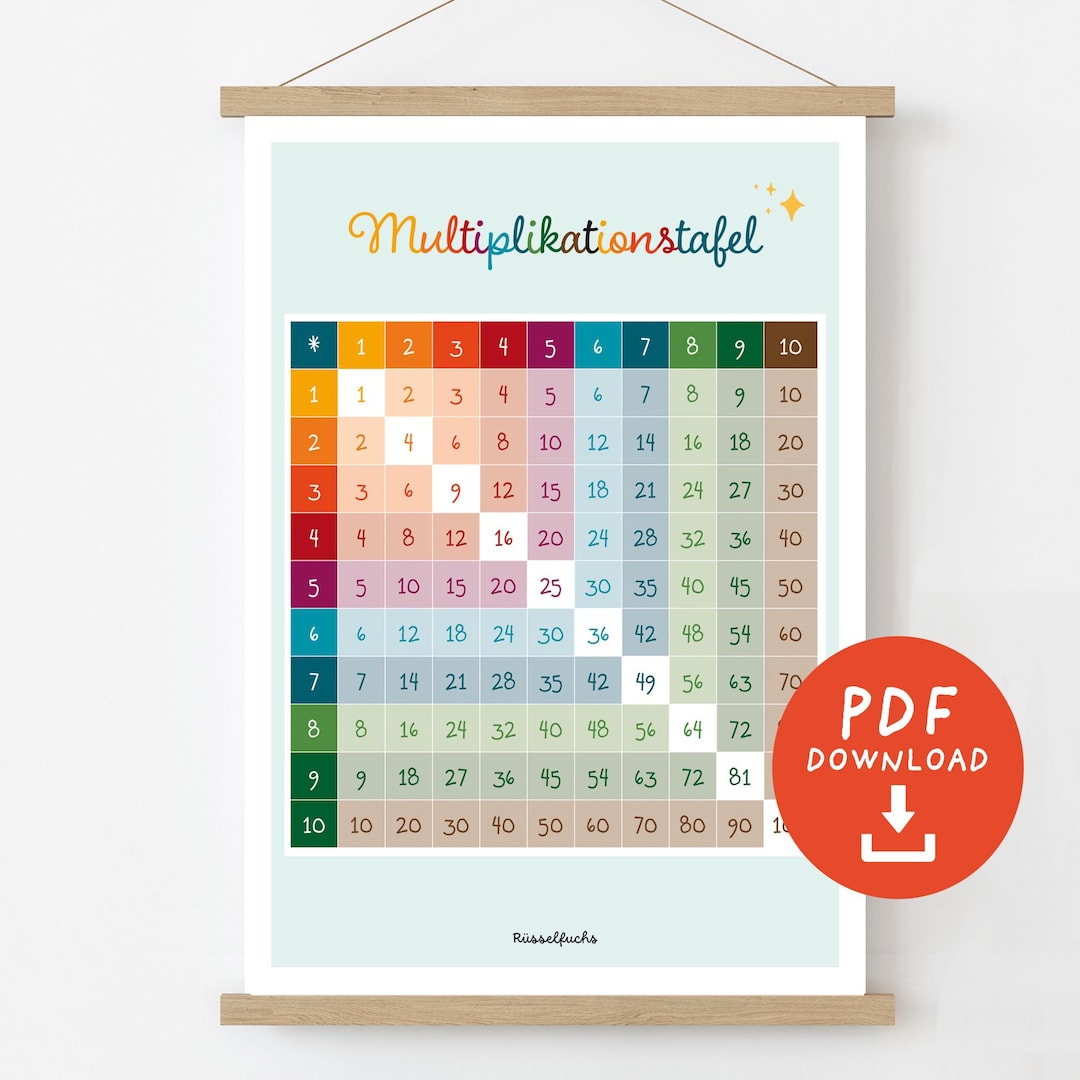 Multiplication Table to Print Multiplication Table Poster Formats A4 ...