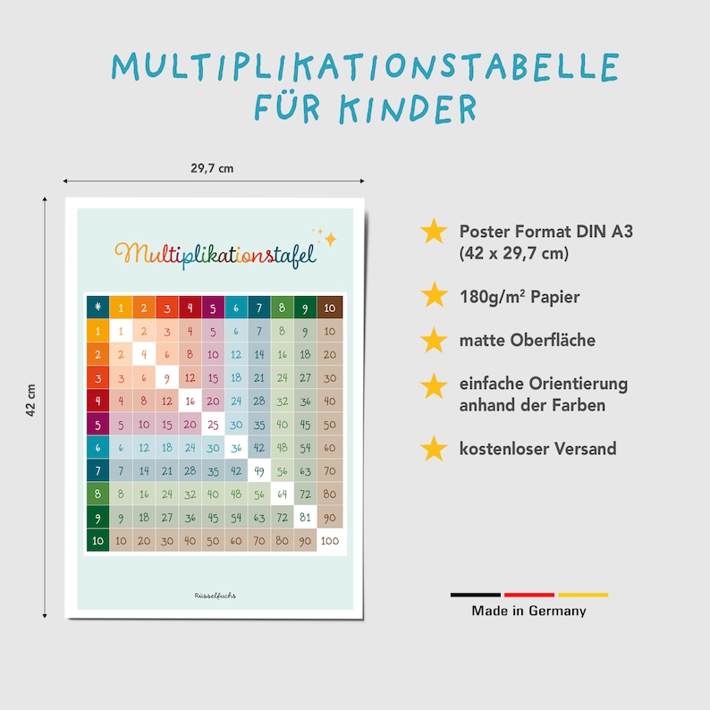 Multiplication Table Printable | Multiplication Poster | A4, A3, A2 ...