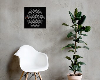 Linux Quick Reference Poster Computer Programming Cheat Sheet - Etsy