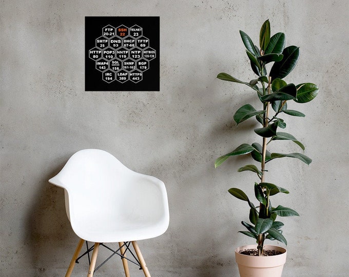 ASCII TABLE / CHART Poster - Etsy Canada