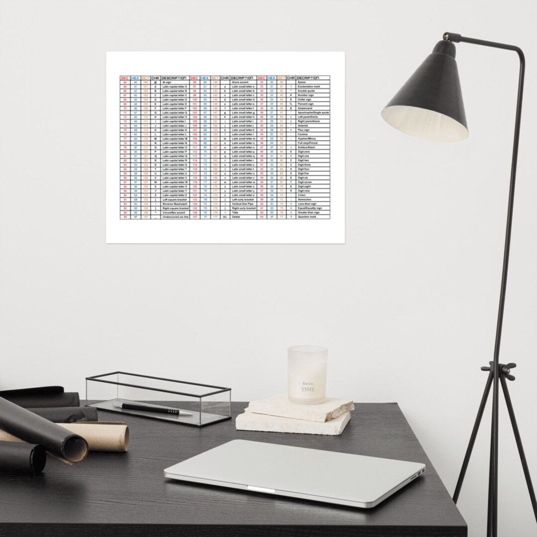 ASCII TABLE / CHART Poster - Etsy UK