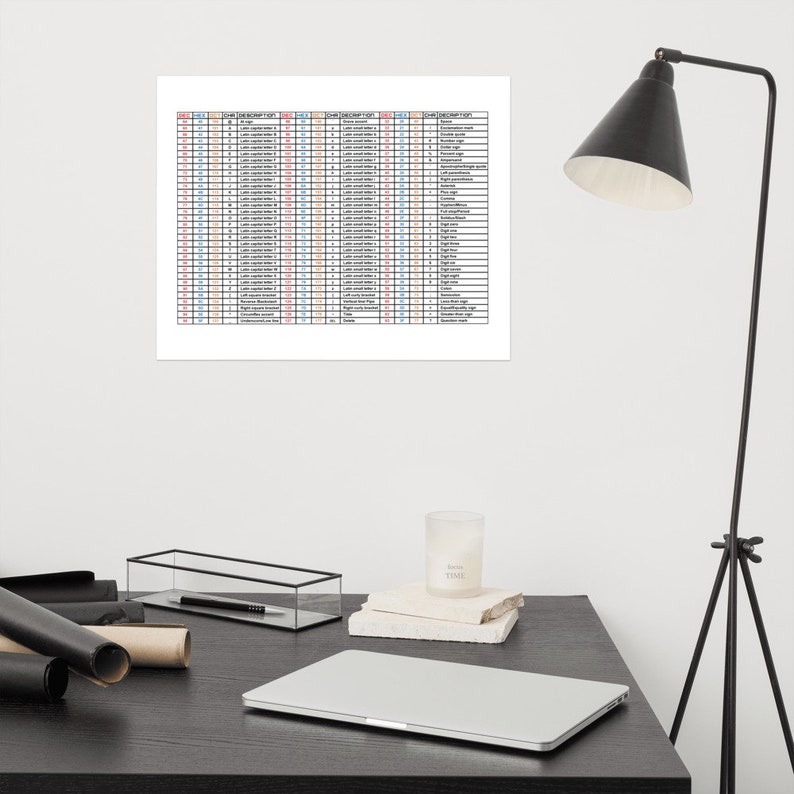 ASCII TABLE / CHART Poster - Etsy UK