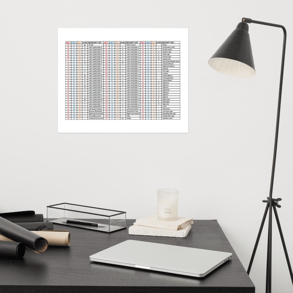 ASCII TABLE / CHART Poster - Etsy UK