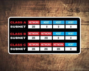 Cyber Security Hacker Port Numbers Stickers - Etsy