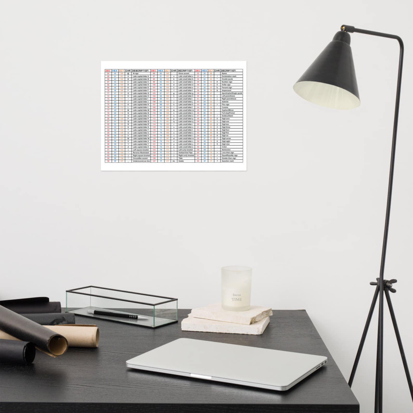 ASCII TABLE / CHART Poster - Etsy