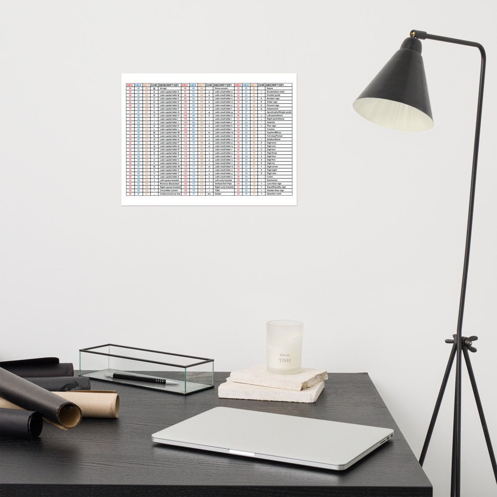 ASCII TABLE / CHART Poster - Etsy Canada
