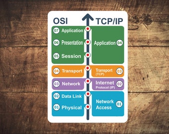 Cyber Security Hacker NMAP Stickers - Etsy