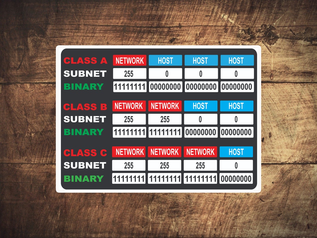 Cyber Security Network Subnet Classes & Binary Stickers - Etsy