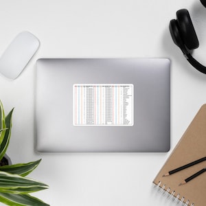 Hacker ASCII Table - Chart Stickers - Etsy