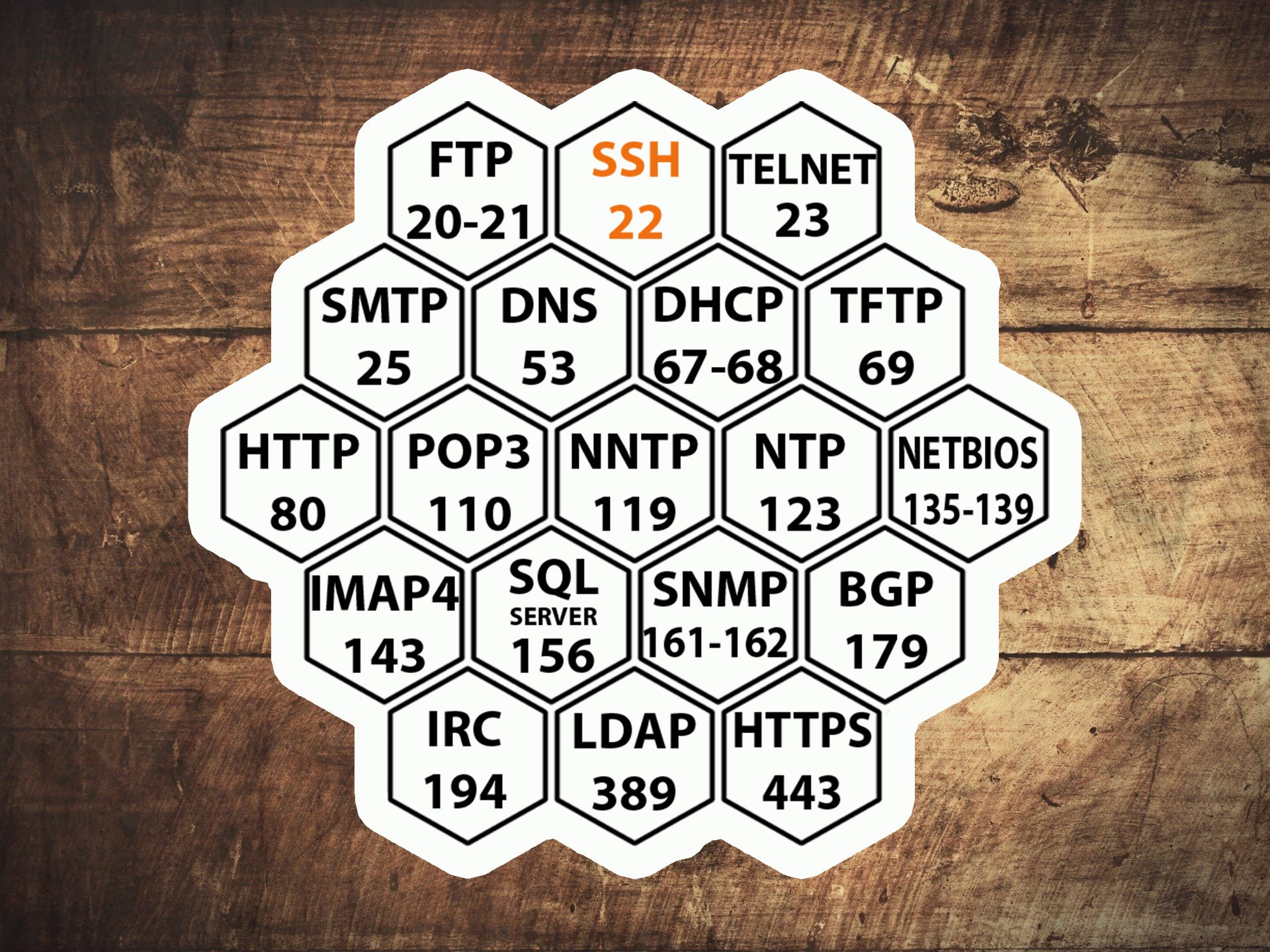 Cyber Security Hacker Port Numbers Stickers | Etsy