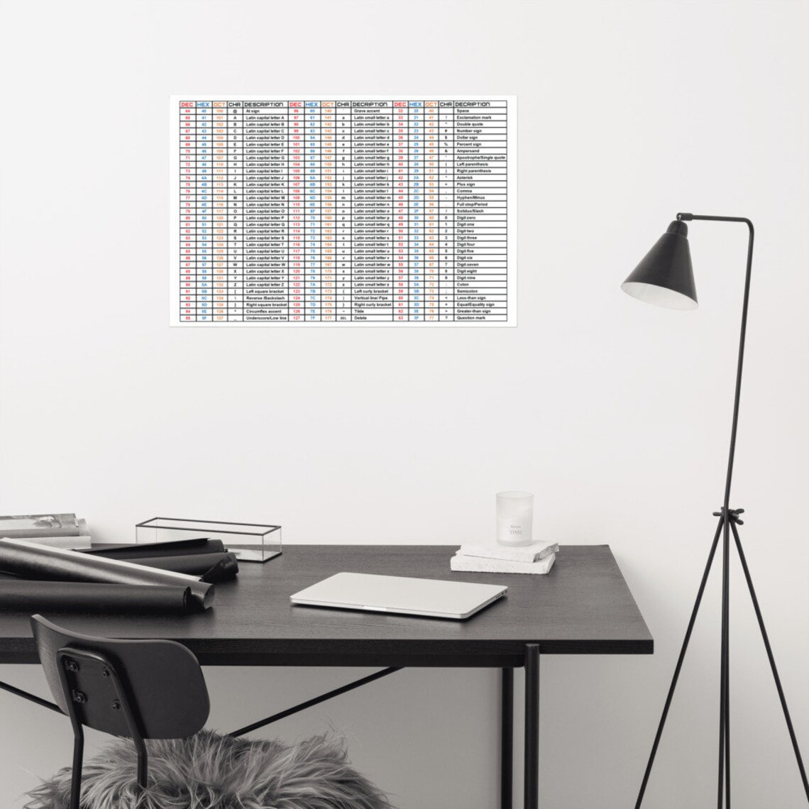 ASCII TABLE / CHART Poster - Etsy Canada