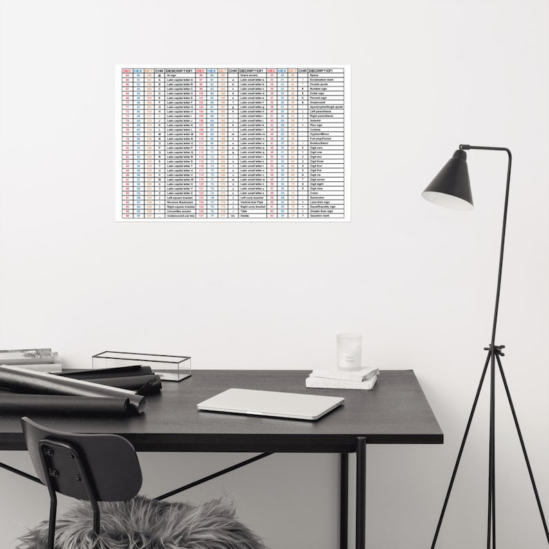 ASCII TABLE / CHART Poster - Etsy Canada