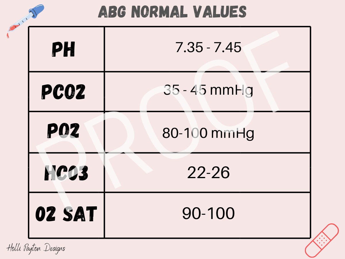 Nursing / Nursing Student ABG Interpretation - Badge Buddy for Quick and Easy Access - 4X3 in ...