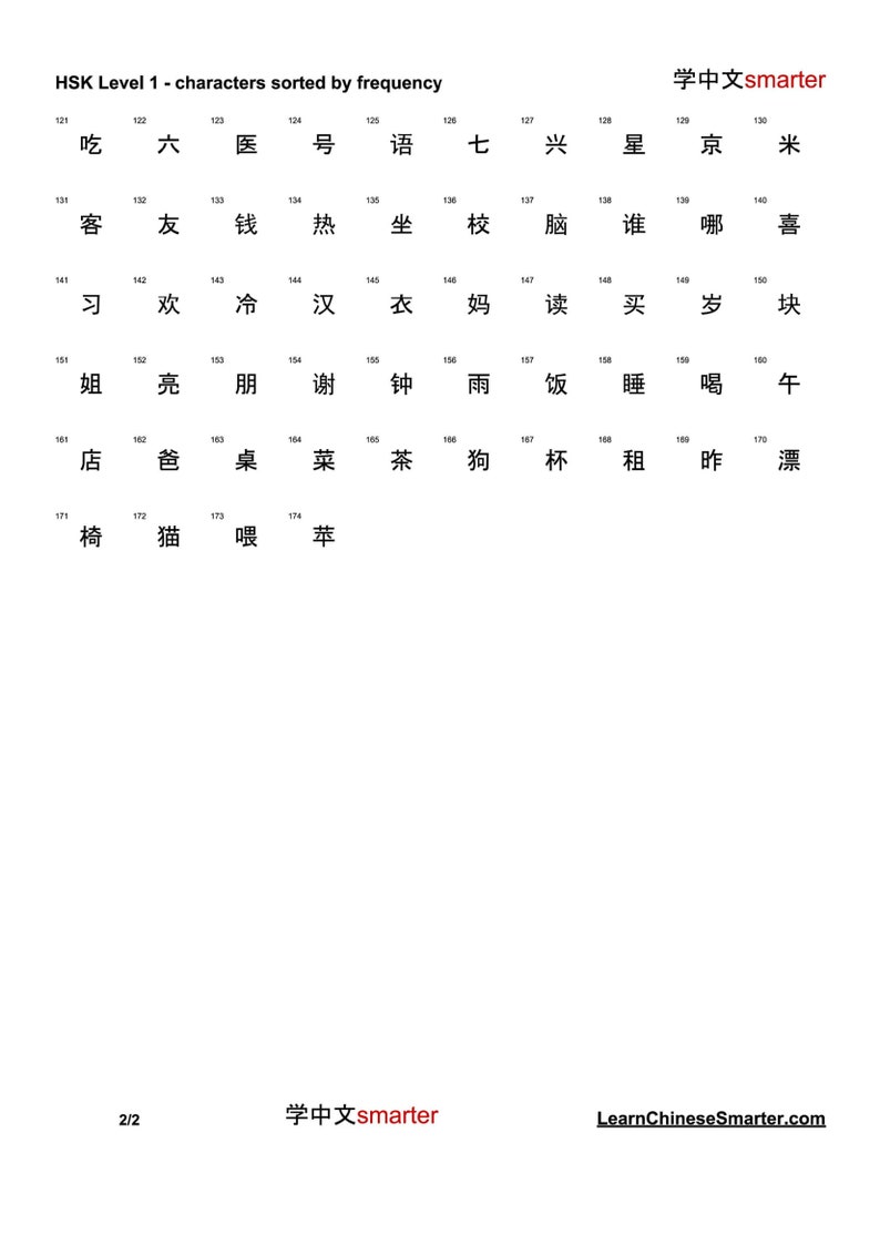 HSK Level 1 Vocabulary - Printable Poster Bundle - Etsy