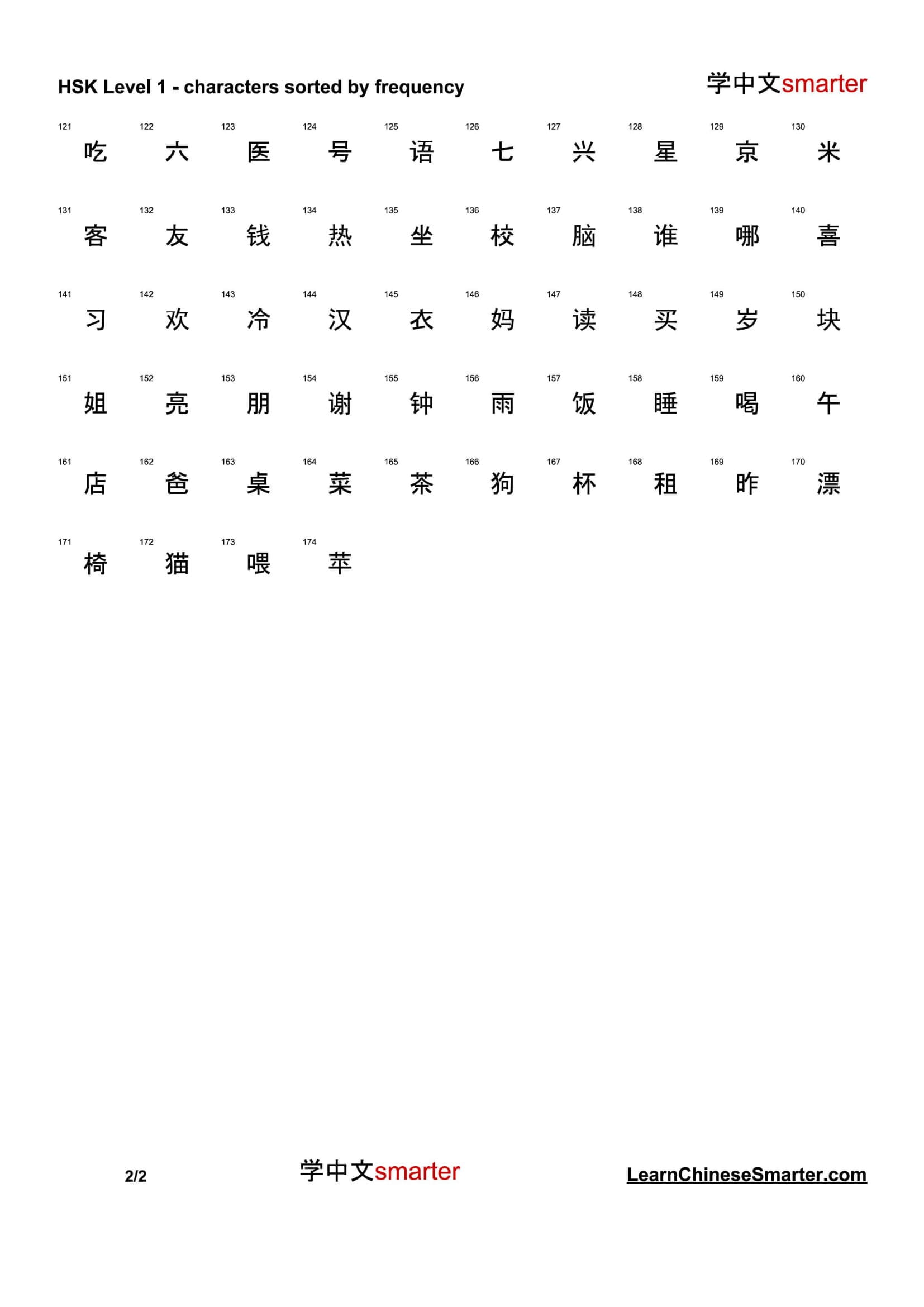 HSK Level 1 Vocabulary - Printable Poster Bundle - Etsy