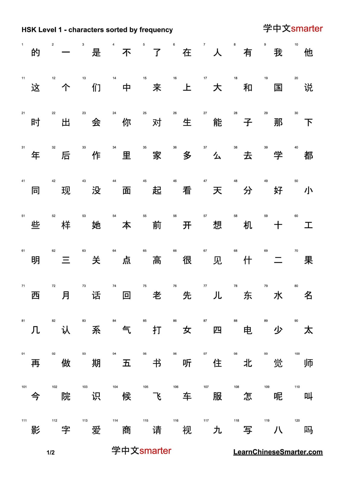 HSK Level 1 Vocabulary - Printable Poster Bundle - Etsy