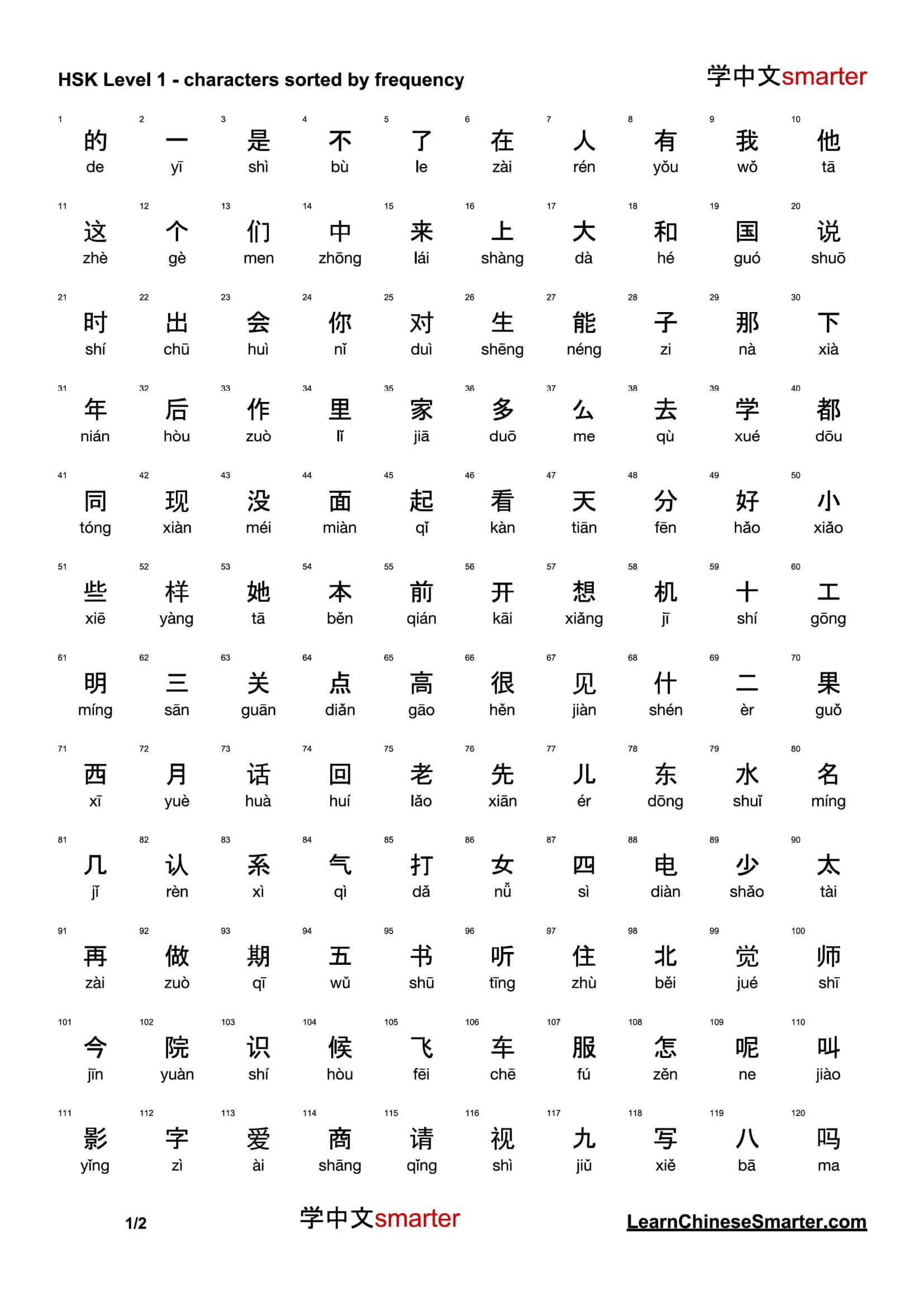 HSK Level 1 Vocabulary - Printable Poster Bundle - Etsy