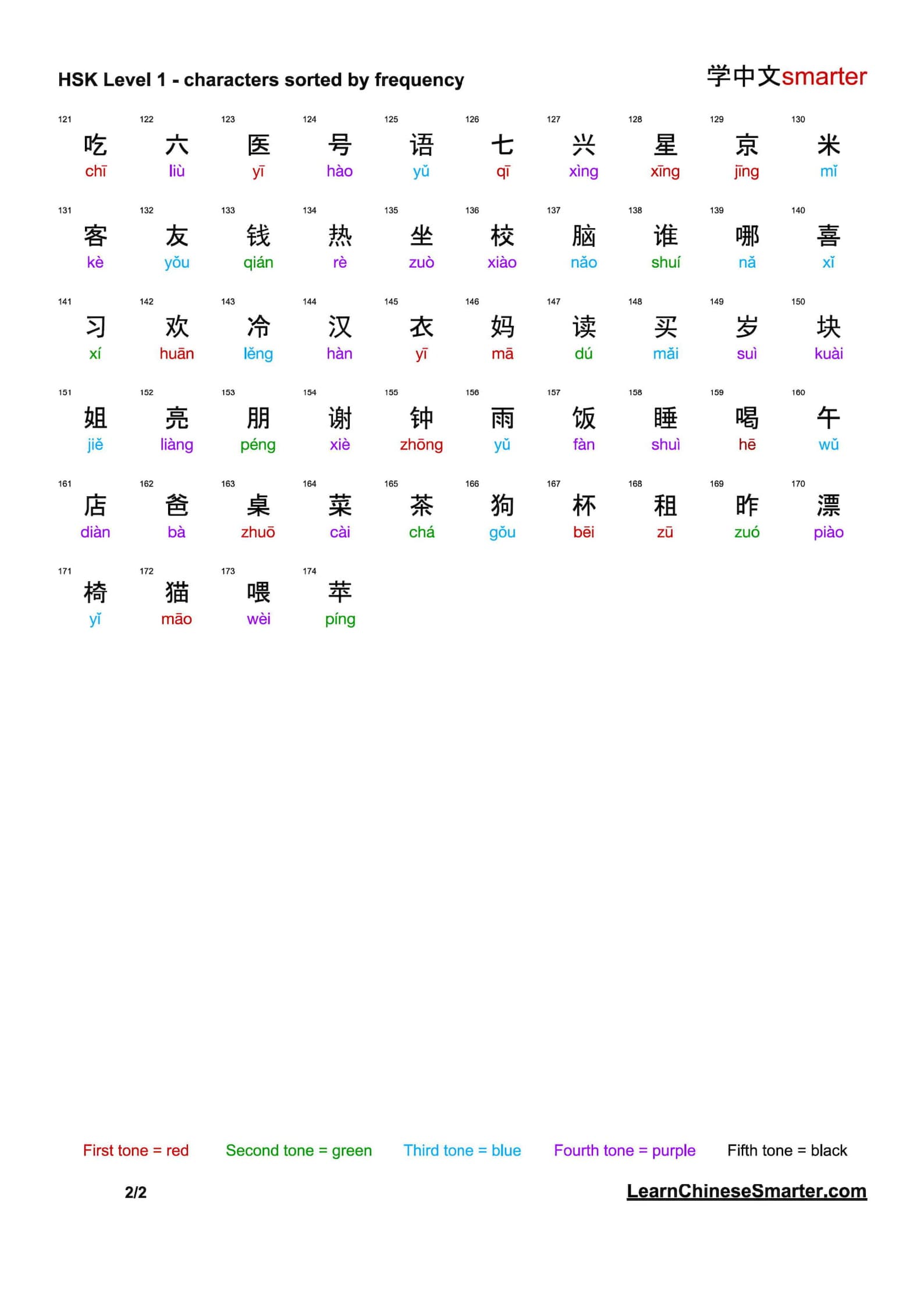 HSK Level 1 Vocabulary - Printable Poster Bundle - Etsy