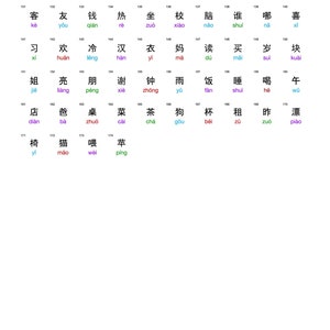 HSK Level 1 Vocabulary - Printable Poster Bundle - Etsy