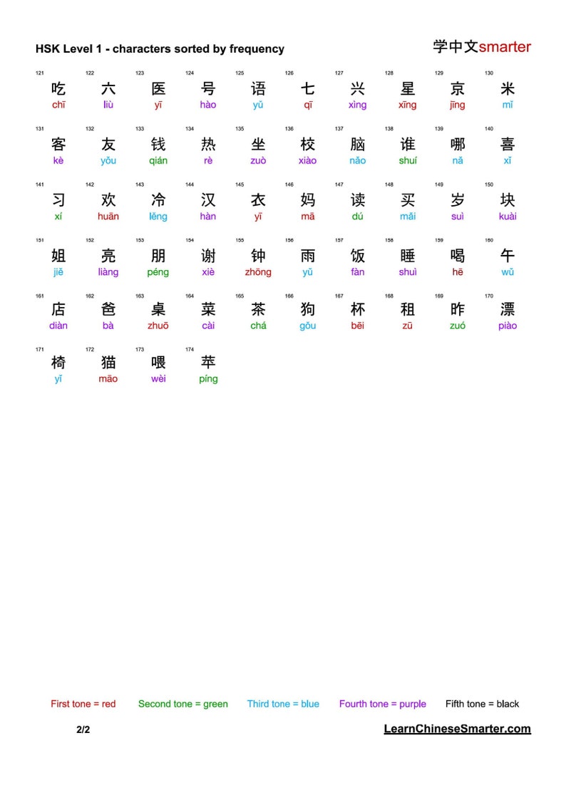 HSK Level 1 Vocabulary - Printable Poster Bundle - Etsy