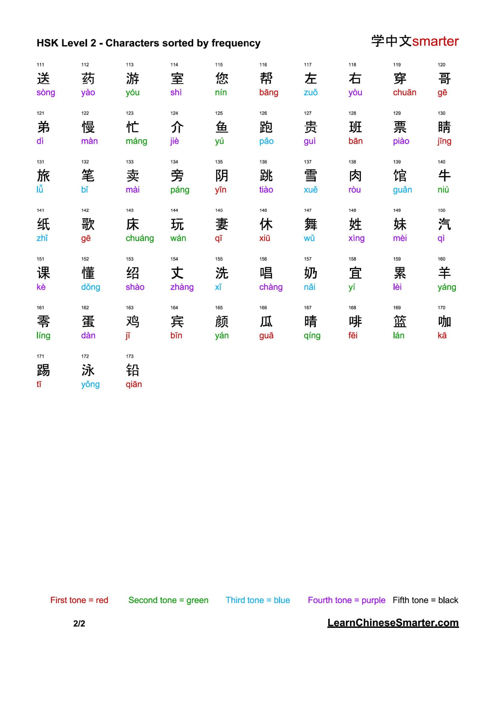 HSK Level 2 Vocabulary - Printable Poster Bundle - Etsy