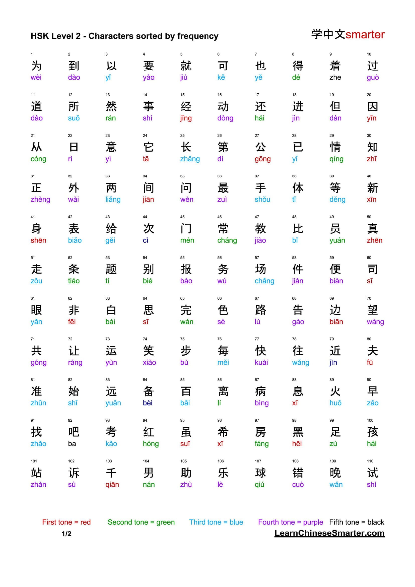 HSK Level 2 Vocabulary - Printable Poster Bundle - Etsy