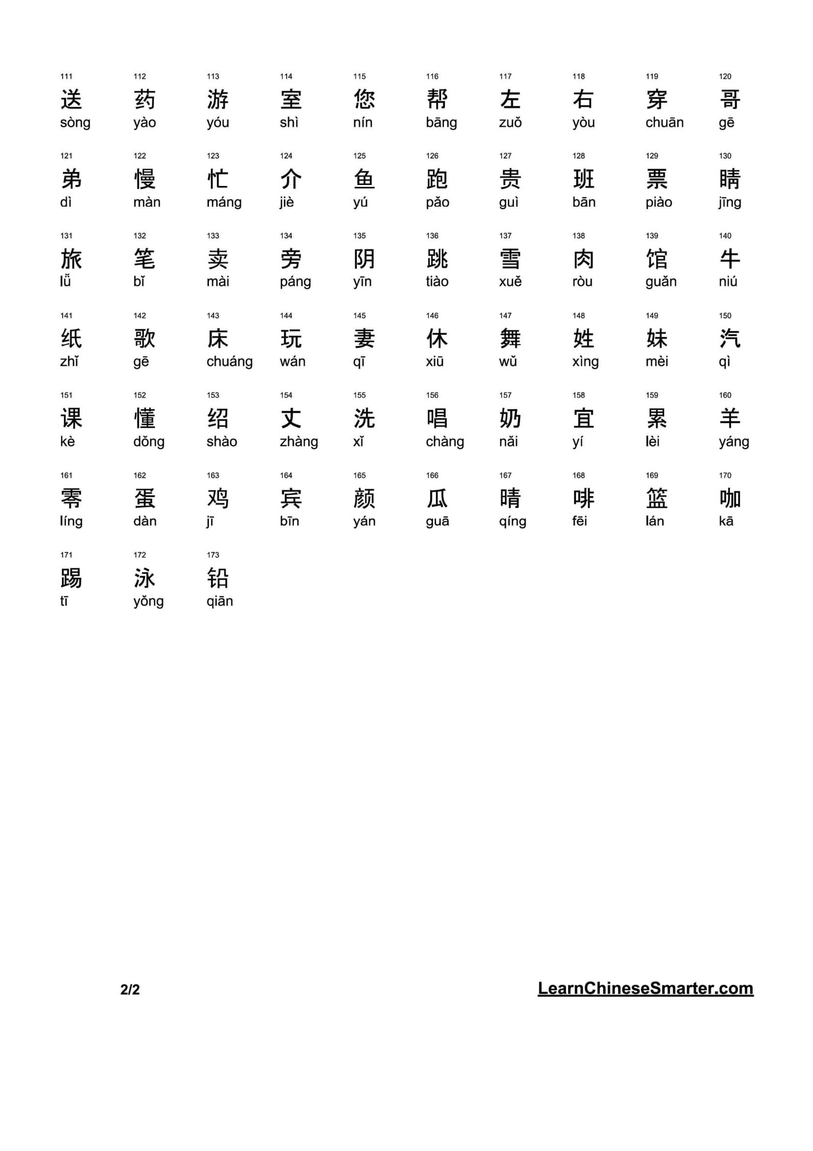 HSK Level 2 Vocabulary - Printable Poster Bundle - Etsy