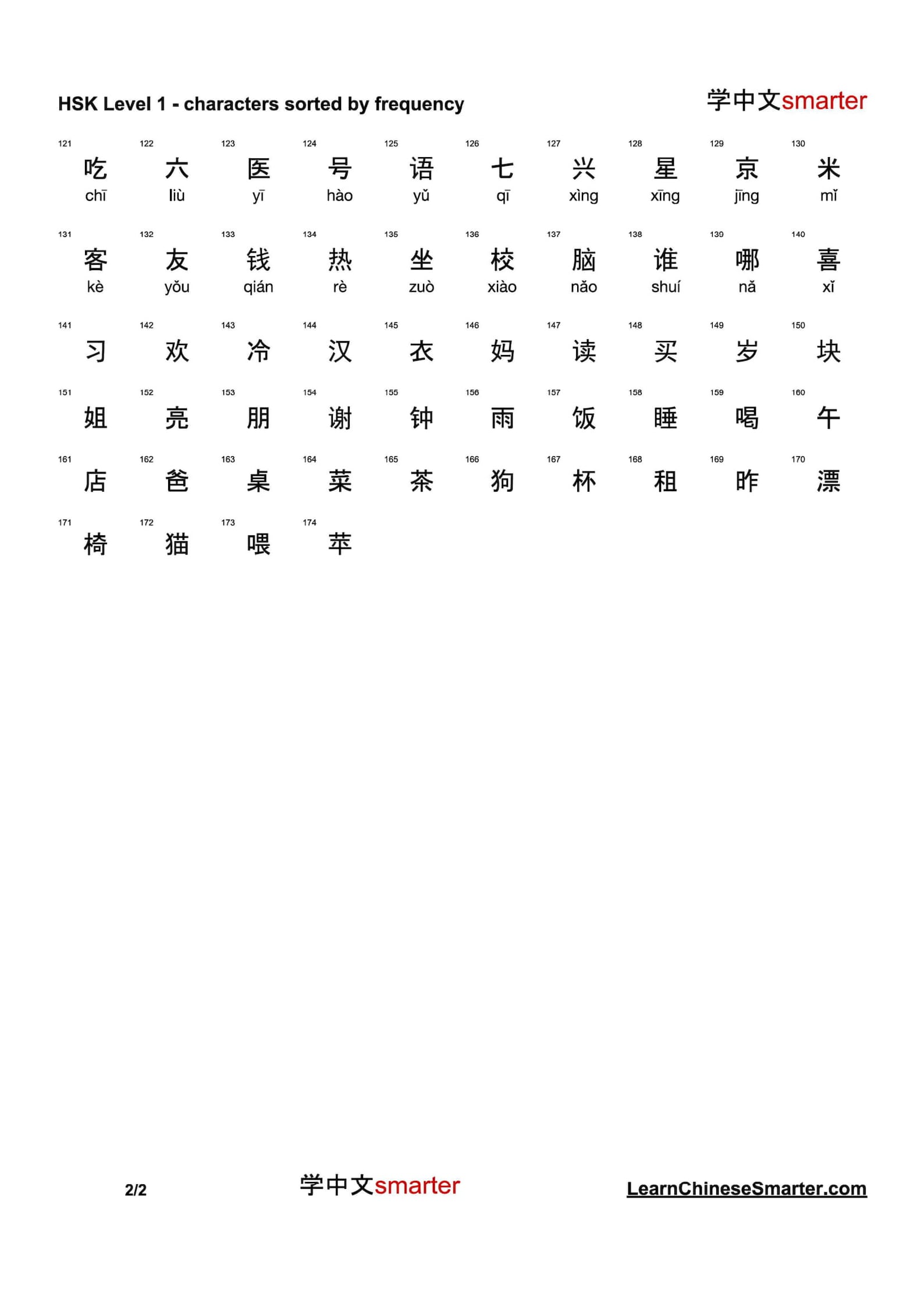 HSK Level 1 Vocabulary - Printable Poster Bundle - Etsy