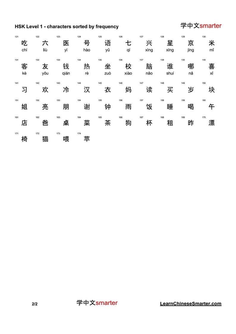 HSK Level 1 Vocabulary - Printable Poster Bundle - Etsy