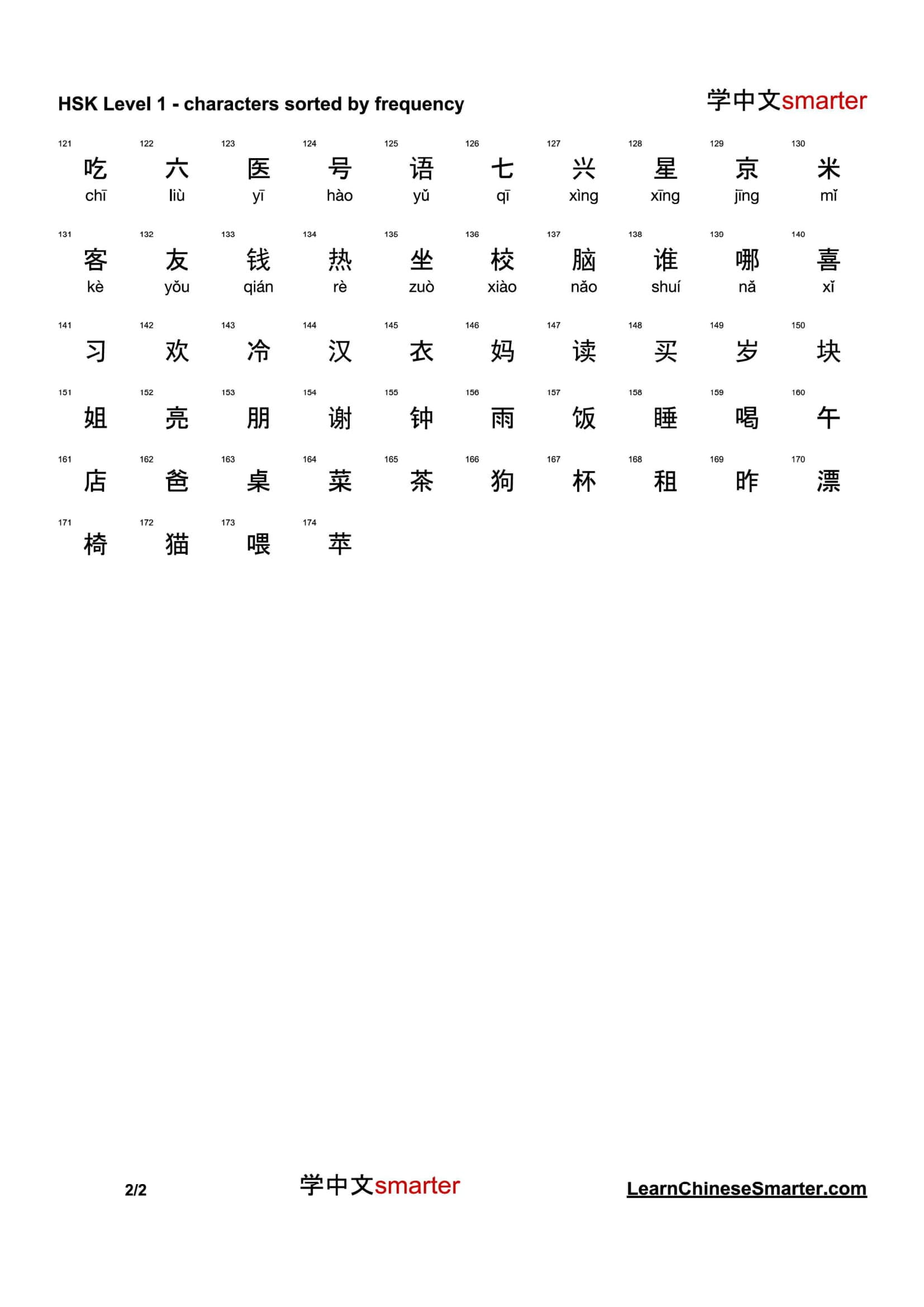 HSK Level 1 Vocabulary - Printable Poster Bundle - Etsy