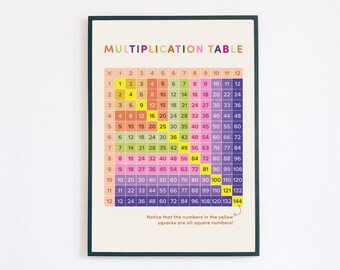 Multiplication Table PRINTABLE Poster numbers 1-12 - Etsy