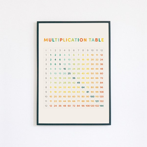 Multiplication Table - Etsy