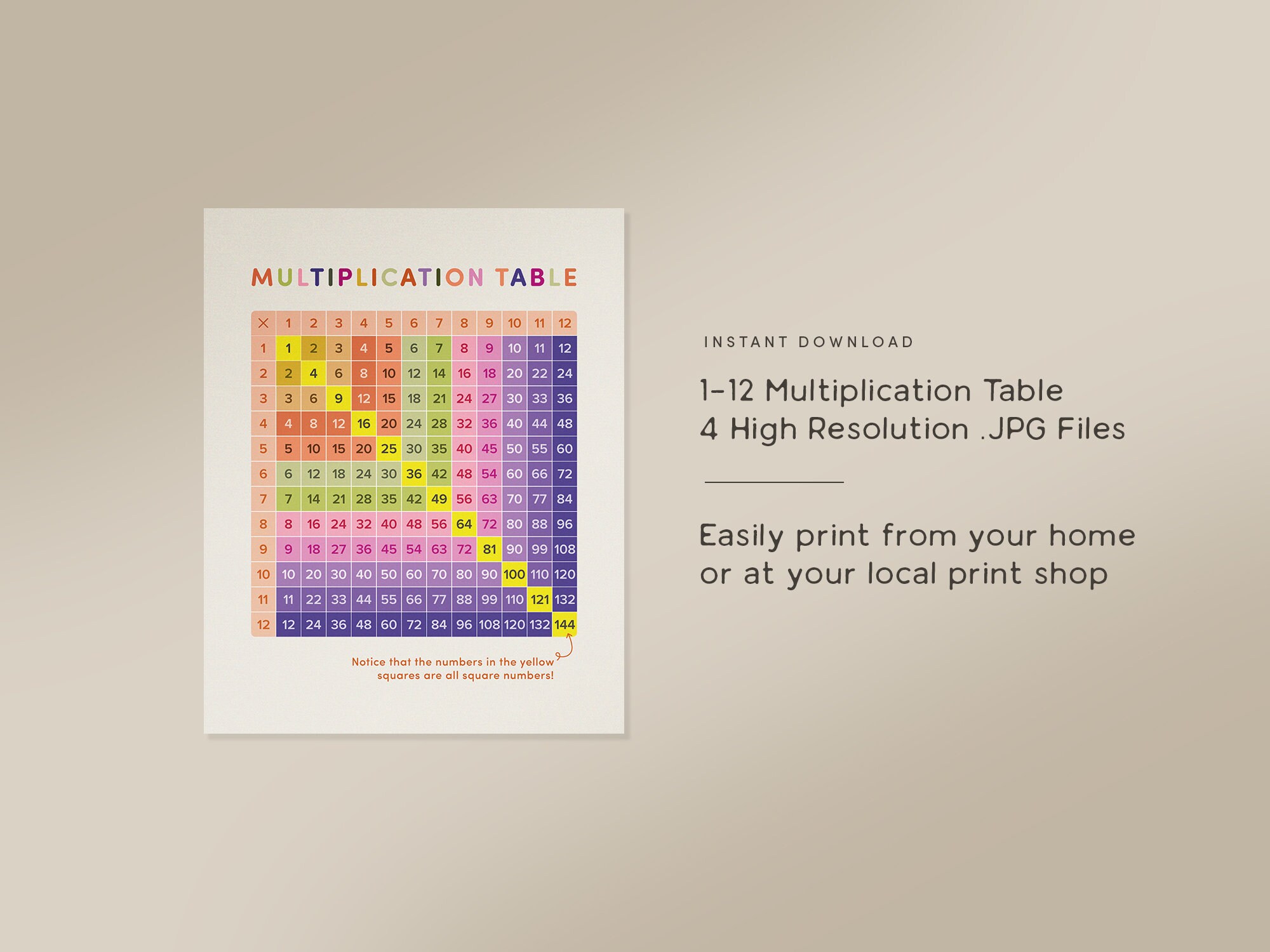 Multiplication Table 1-12 · Style 01 · Educational Art · Classroom ...