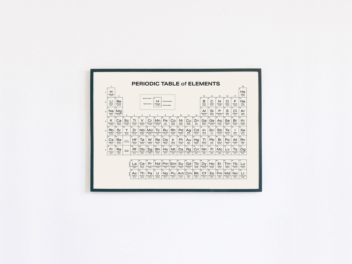 Periodic Table of Elements 2021, 2022 Educational Art Classroom Poster ...