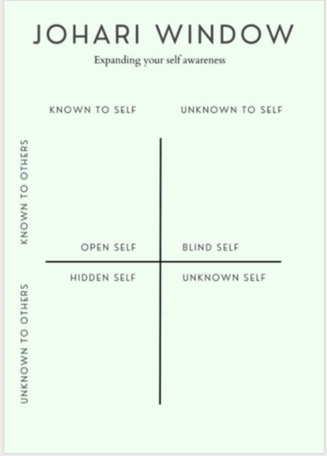 Counselling & Coaching Student Worksheets - Johari Window - Etsy