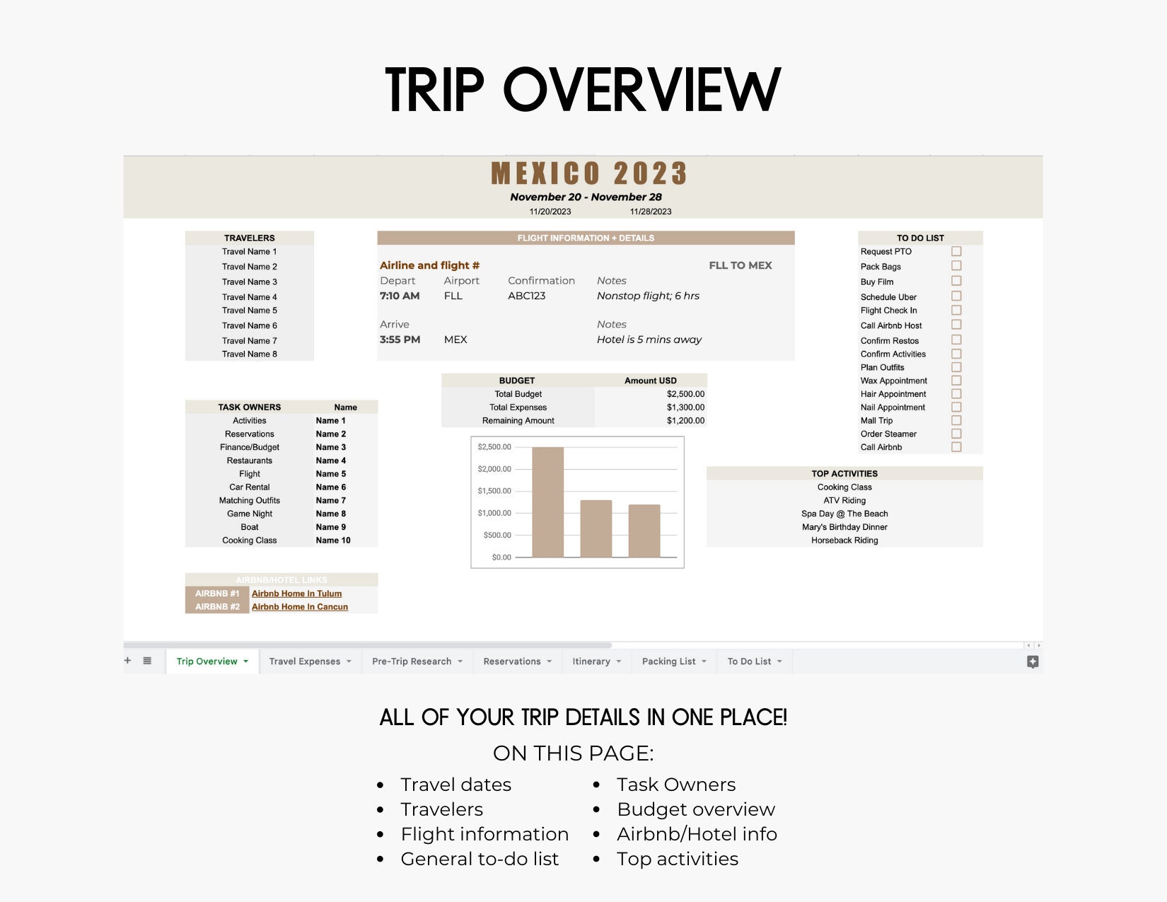 Travel Planner Spreadsheet | Google Sheets Template | Travel Organizer ...