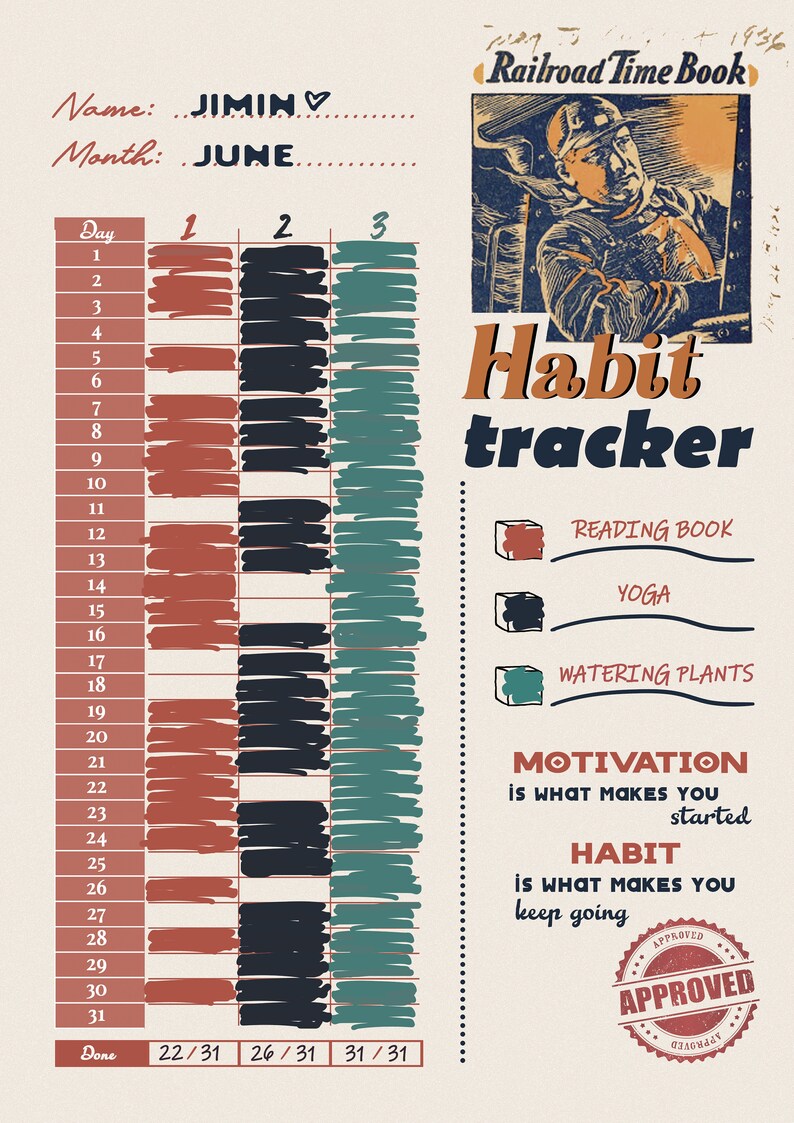 Habit Tracker Pack imprimible, Rastreador de gráficos de estado de ...