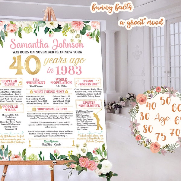 40th Birthday Poster - Etsy