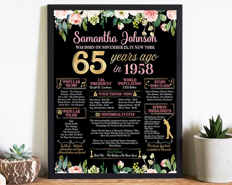 65th Birthday Sign Board for Birthday or Anniversary 65 Years - Etsy