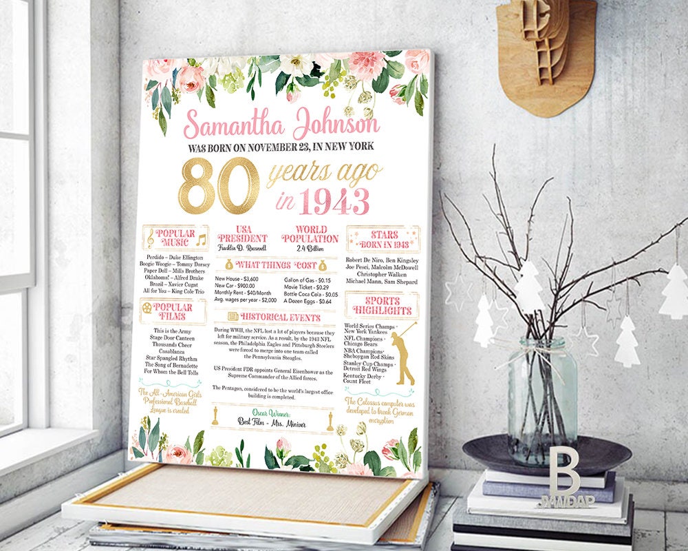 80th Birthday Sign Board for Birthday or Anniversary 80 Years - Etsy