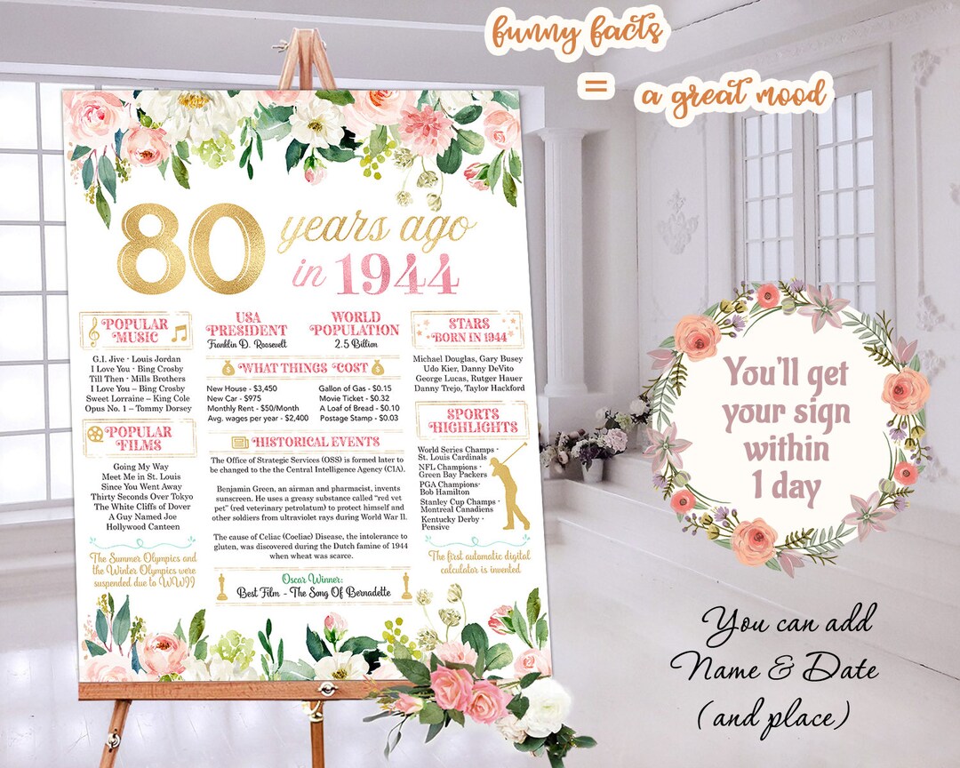 80th Birthday Sign Board for Birthday or Anniversary 80 Years Ago ...