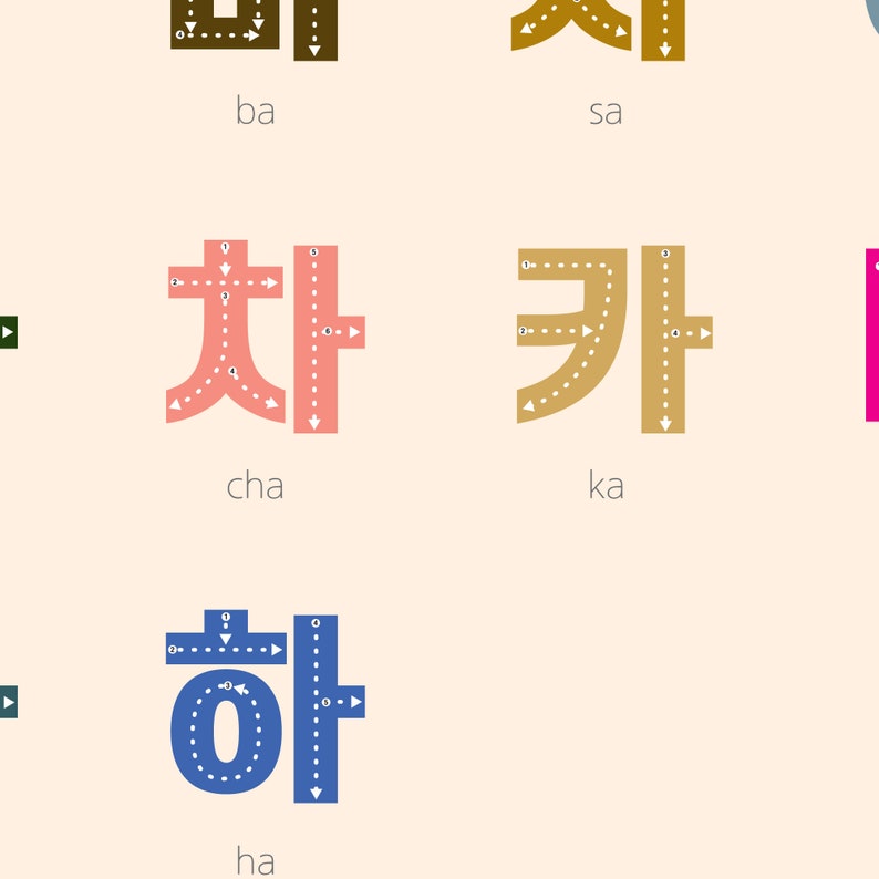 Buy Hangul Poster / Hangul Writing Order / Hangeul / Korean Alphabet ...