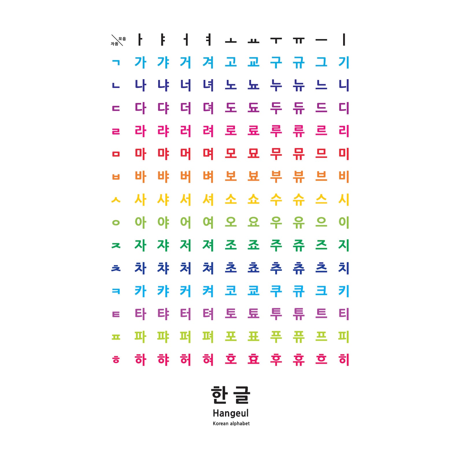 Hangul Consonants And Vowels Korean Alphabet Poster Etsy The Best