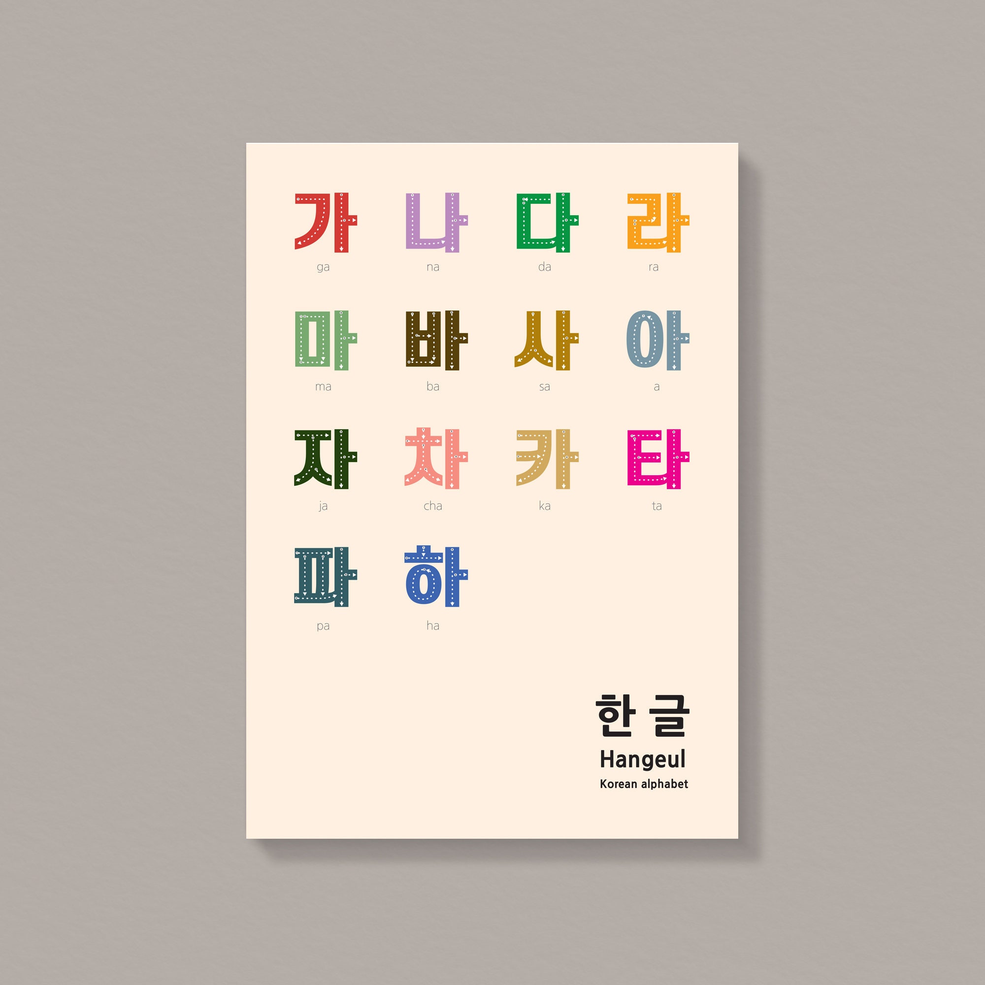 Buy Hangul Poster / Hangul Writing Order / Hangeul / Korean Alphabet ...