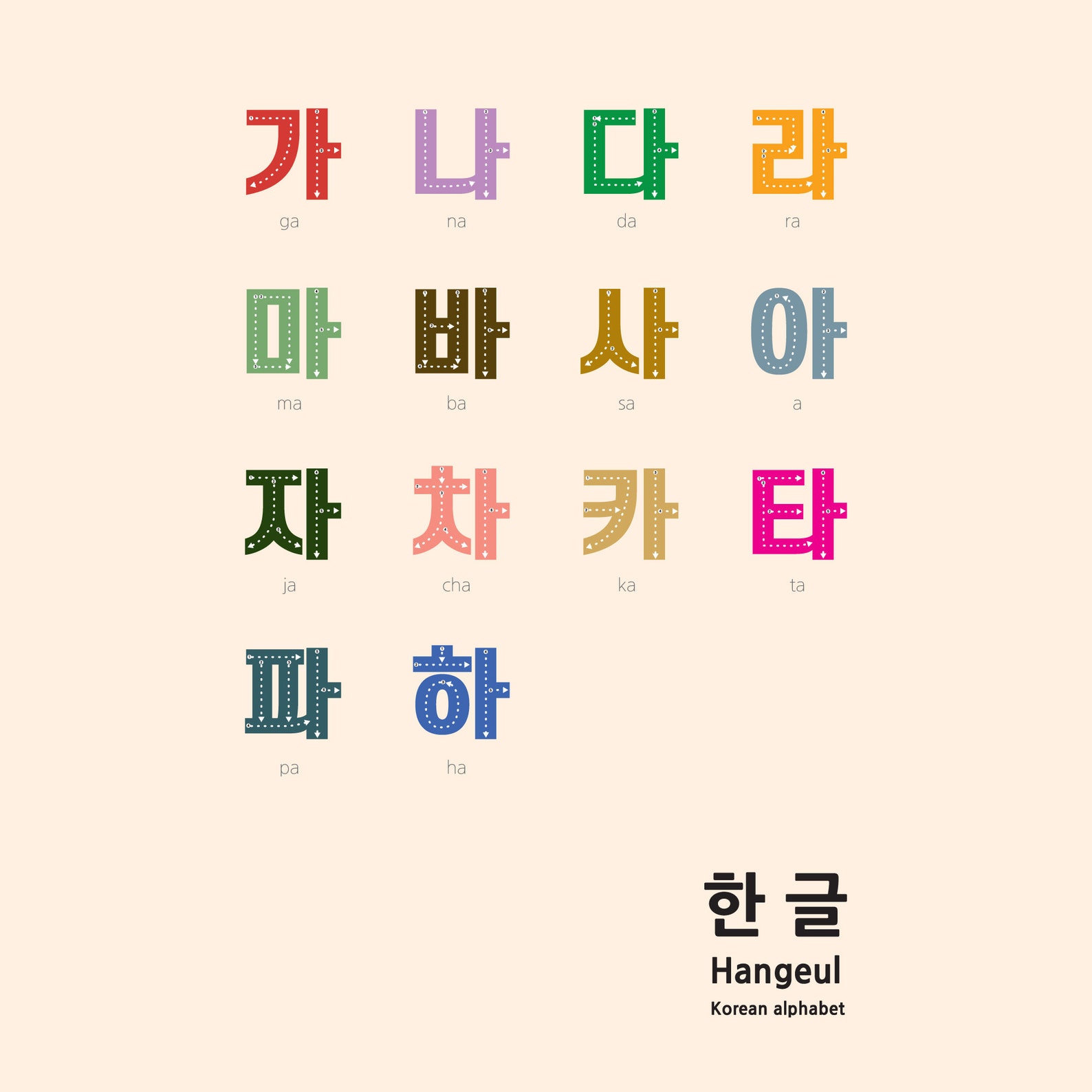 Hangul Poster / Hangul Writing Order / Hangeul / Korean - Etsy Singapore