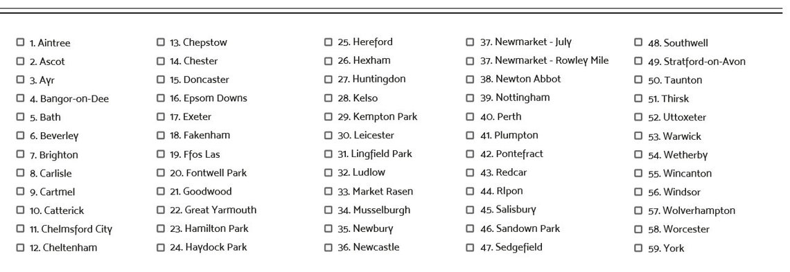 Racecourse Map of Great Britain - Great Poster to Tick off All the UK ...